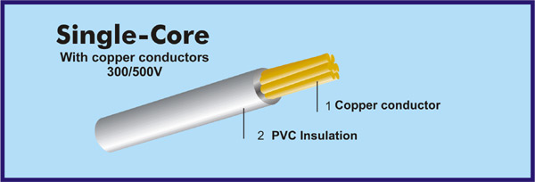 Power Cable Single Core (GM_Power_Core_25)